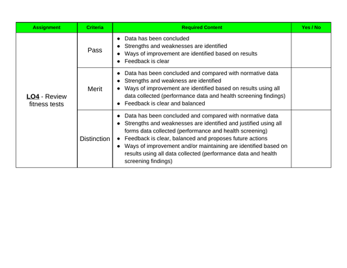 NCFE Sport Level 3 - Fitness Testing for Sport & Exercise | Teaching ...