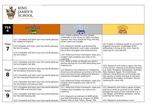 History Ofsted Deep Dive Guide | Teaching Resources History Ofsted Deep Dive Guide | Teaching Resources