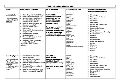 History Ofsted Deep Dive Guide | Teaching Resources History Ofsted Deep Dive Guide | Teaching Resources