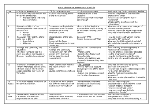 History Ofsted Deep Dive Guide | Teaching Resources History Ofsted Deep Dive Guide | Teaching Resources