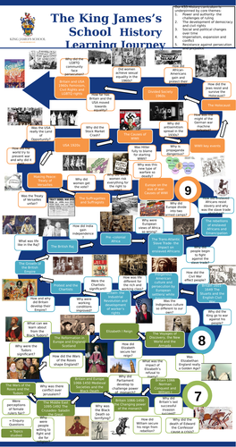 History Ofsted Deep Dive Guide | Teaching Resources History Ofsted Deep Dive Guide | Teaching Resources