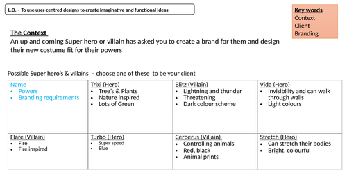 D&T/ TEXTILES-Superhero design and technical textiles lesson | Teaching ...
