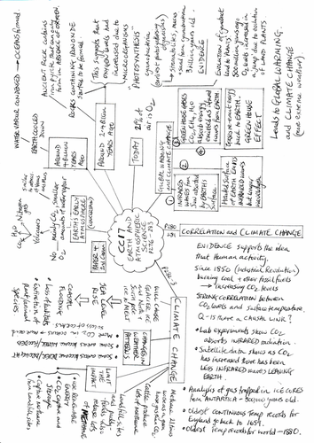 Combined Science GCSE Chemistry Mind Maps | Teaching Resources