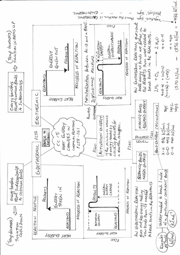 Combined Science GCSE Chemistry Mind Maps | Teaching Resources