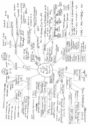 Combined Science GCSE Chemistry Mind Maps | Teaching Resources