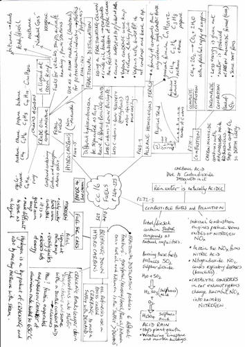 Combined Science GCSE Chemistry Mind Maps | Teaching Resources