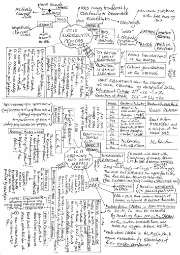 Combined Science GCSE Chemistry Mind Maps | Teaching Resources