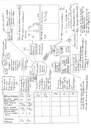 Combined Science GCSE Chemistry Mind Maps | Teaching Resources