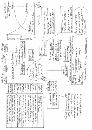 Combined Science GCSE Chemistry Mind Maps | Teaching Resources