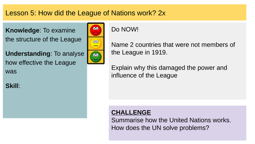 League of Nations | Teaching Resources