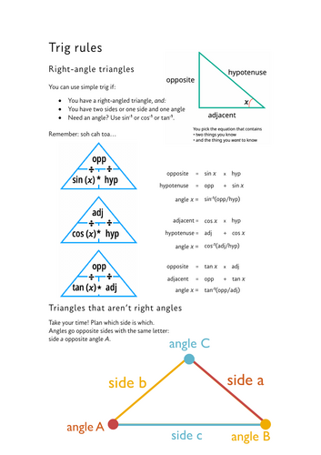 Trigonometry simple and extended, revision notes and diagram | Teaching ...