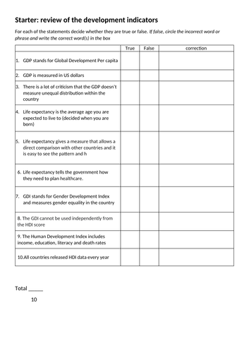 Measuring development | Teaching Resources