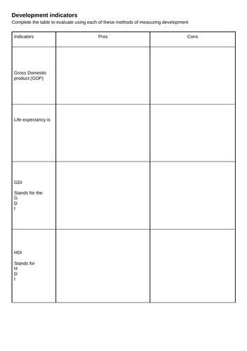 Measuring development | Teaching Resources