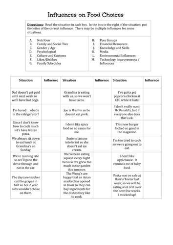 Food Influences | Teaching Resources