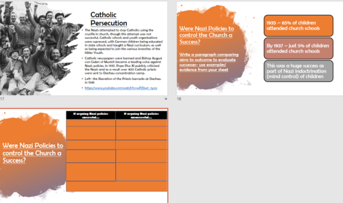 Nazi Control of the Church | Teaching Resources
