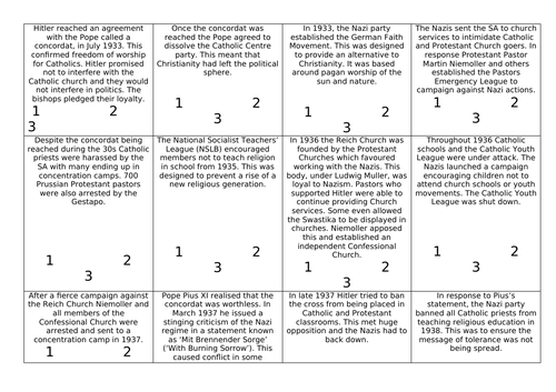 Nazi Control of the Church | Teaching Resources