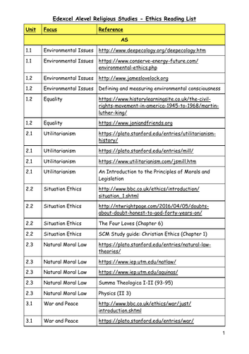 Edexcel Alevel RE Ethics Reading List | Teaching Resources