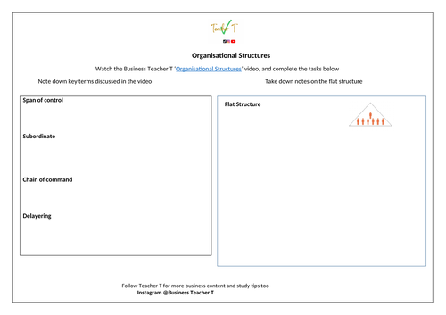 Organisational Structures - GCSE Business and A Level Business ...