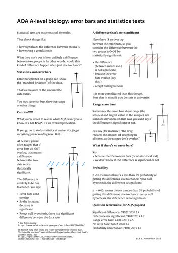 AQA A-level biology error bars and probability: revision notes and ...