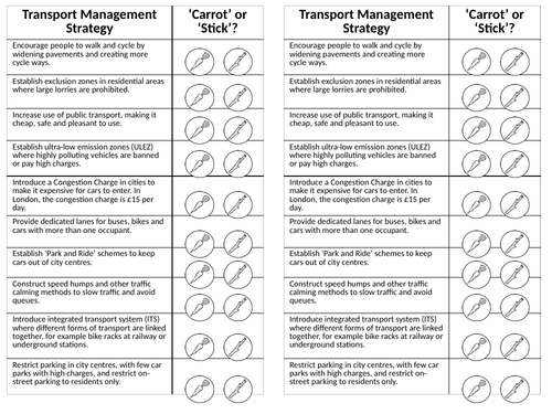 Traffic Management Strategies | Teaching Resources