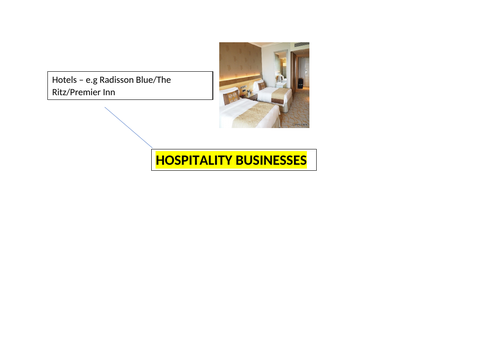 ASDAN Hospitality Short Course - Module 1 | Teaching Resources ASDAN Hospitality Short Course - Module 1 | Teaching Resources