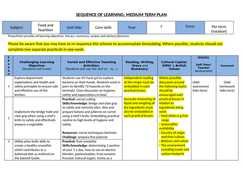 Year 7 Food Scheme inc plan and resources | Teaching Resources