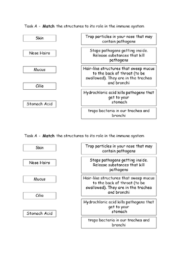 4.3.2 Human defence systems GCSE BIO | Teaching Resources