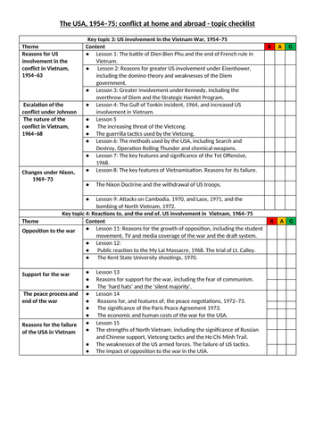 GCSE History topic check lists: USA 1954-75 Conflict at home and abroad ...