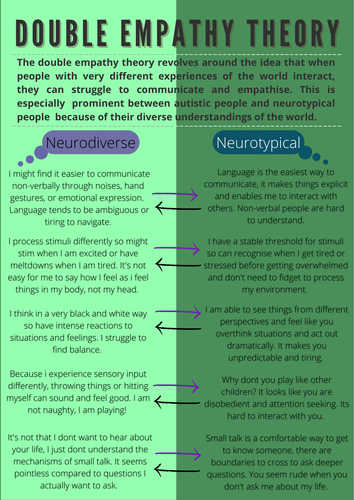 Double Empathy Theory 2 Resource Teaching Resources