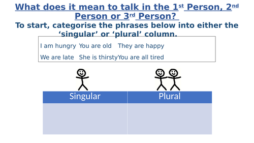 1st, 2nd and 3rd Person - What does that mean? | Teaching Resources