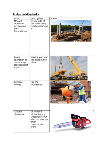 ASDAN Construction Short Course - Module 1 | Teaching Resources ASDAN Construction Short Course - Module 1 | Teaching Resources