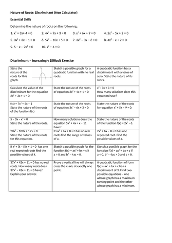 The Discriminant - Increasingly Difficult Exercise | Teaching Resources