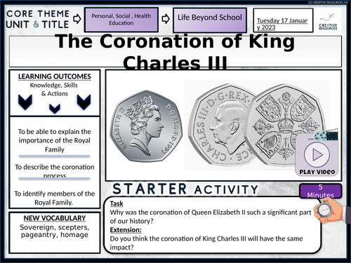King Charles III Coronation | Teaching Resources