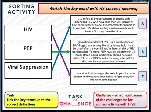 HIV AIDS PEP + Viral Suppression | Teaching Resources