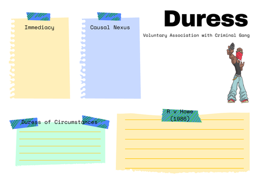 A-Level Law: Duress Crib Sheet - Eduqas Criminal Law | Teaching Resources
