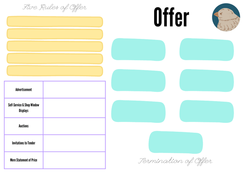 A-Level Law: Offer Crib Sheet - Eduqas Contract Law | Teaching Resources