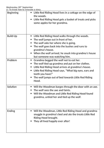 T4W - Little Red Riding Hood | Teaching Resources