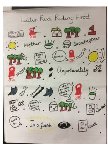 T4W - Little Red Riding Hood | Teaching Resources