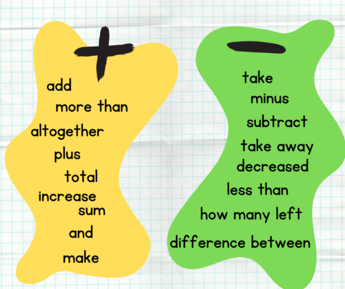 Mathematical Language Poster | Teaching Resources