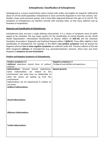 AQA A Level Psych - Schizophrenia (Classification and diagnosis of schizophrenia) | Teaching ...