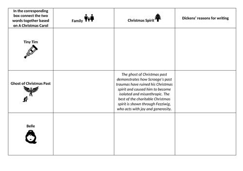 A Christmas Carol Revision - Thinking and Linking grids | Teaching ...