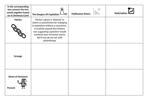 A Christmas Carol Revision - Thinking and Linking grids | Teaching ...