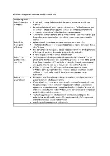 A Level French Les 400 Coups Essay Plans | Teaching Resources
