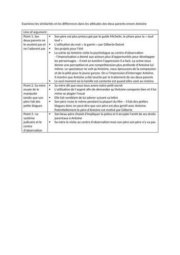 A Level French Les 400 Coups Essay Plans | Teaching Resources