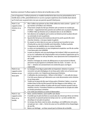 A Level French Les 400 Coups Essay Plans | Teaching Resources