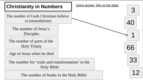 Christianity: Beliefs (Full Homework Project, RE) | Teaching Resources