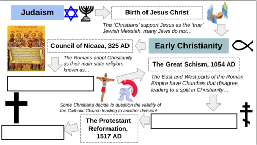 Christianity: Beliefs (Full Homework Project, RE) | Teaching Resources