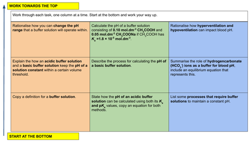 Buffer Solutions (Year 13 Equilibria #3 - Slides and Tasks) | Teaching ...