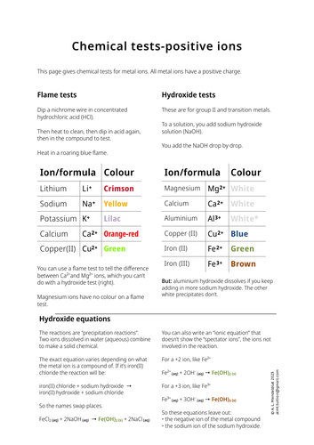 AQA ion tests revision notes bundle, positive and negative ions ...