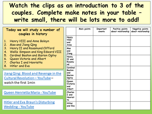Valentine's Day History Lesson | Teaching Resources